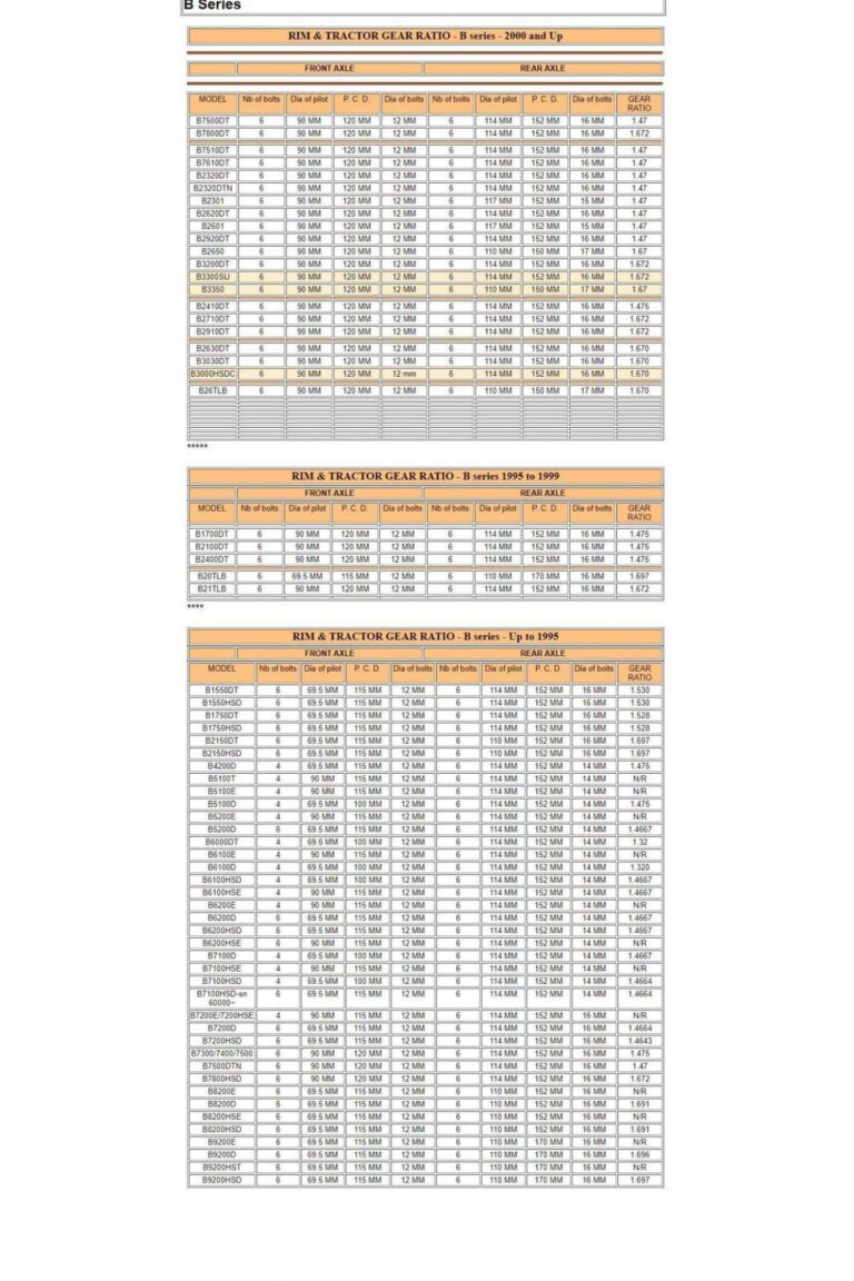 Kubota B series Wheel chart - Mossy Creek Outdoors Kubota Knowledge Base